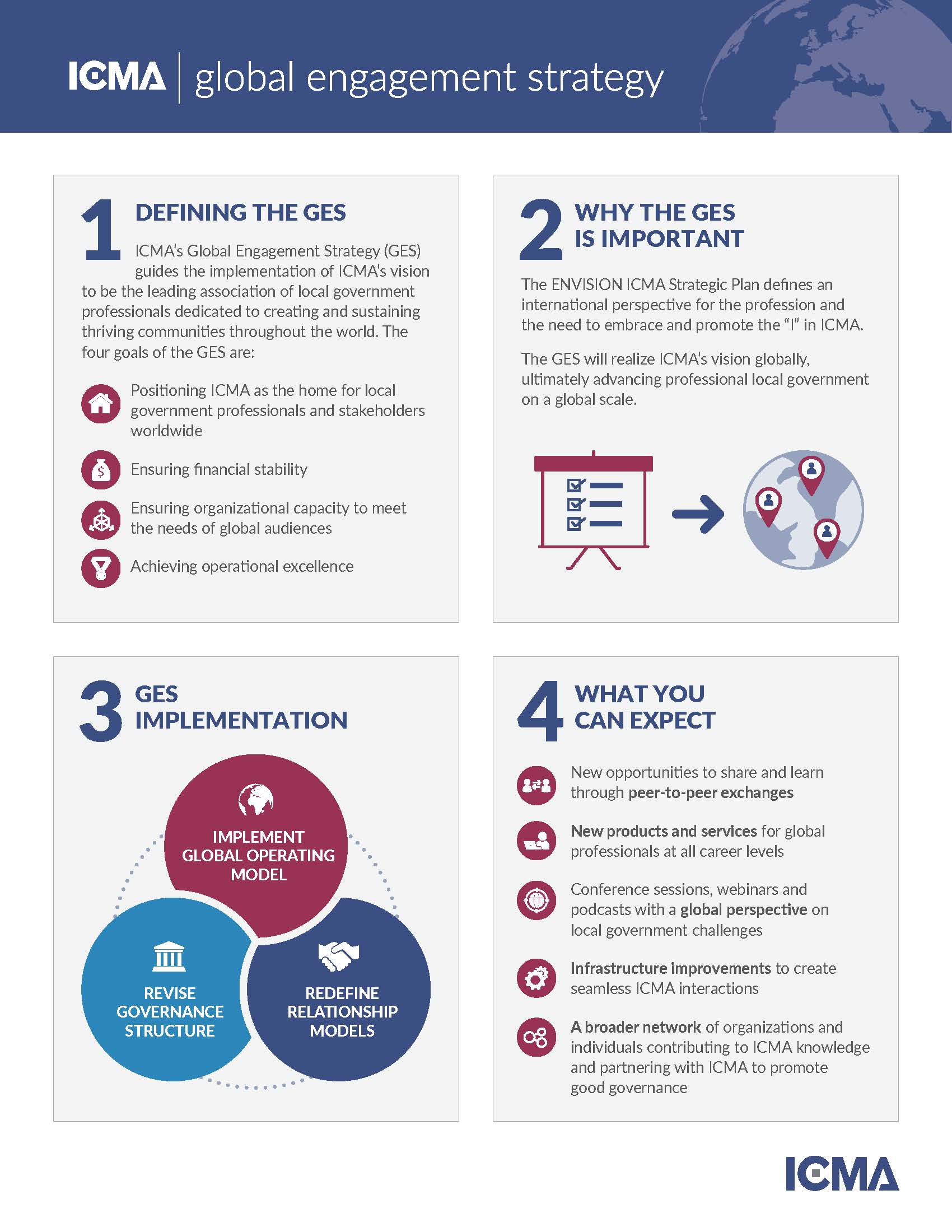 Global Engagement Strategy | icma.org